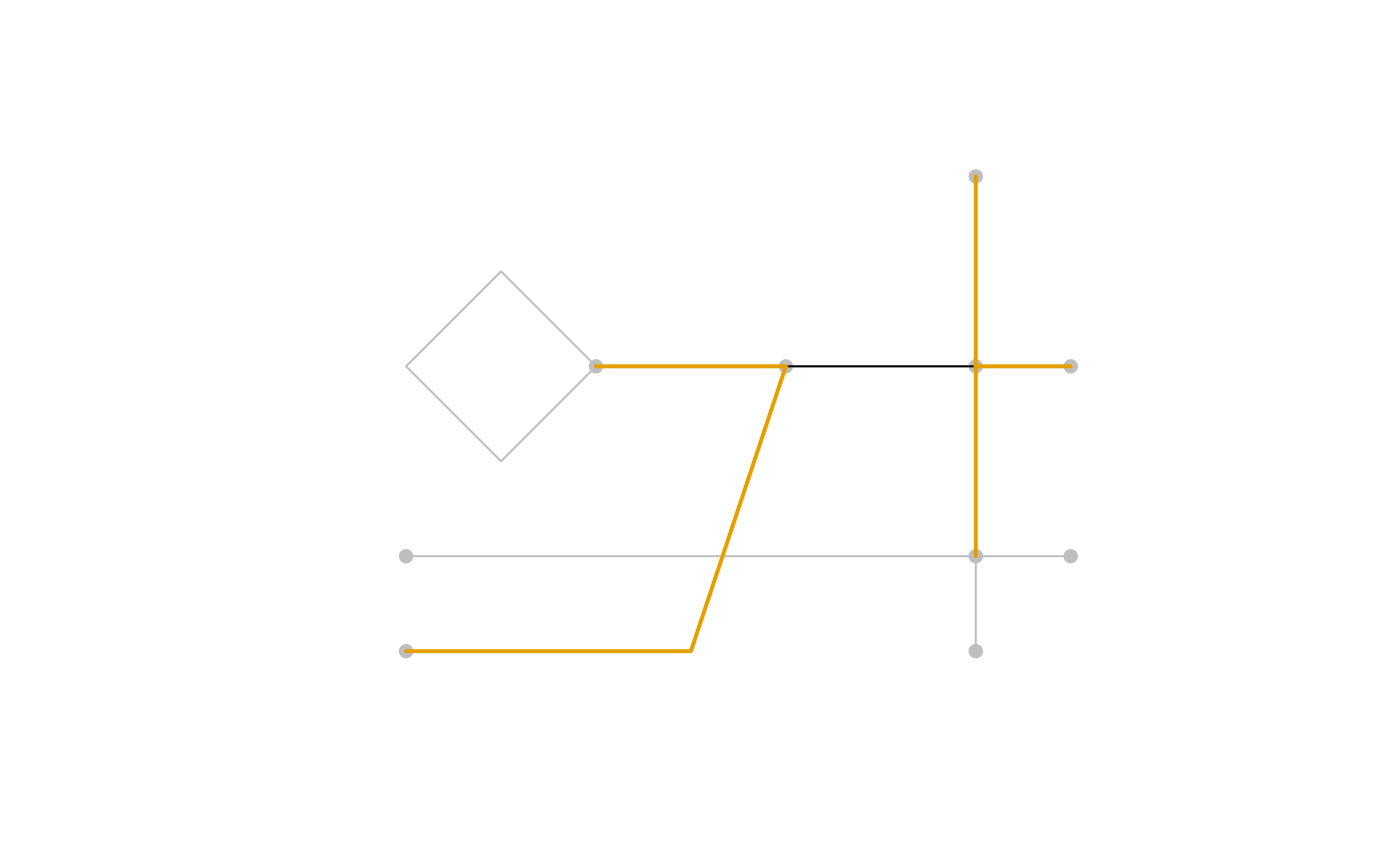 Get adjacent links of a specified link — get_adjacent_links • pavement